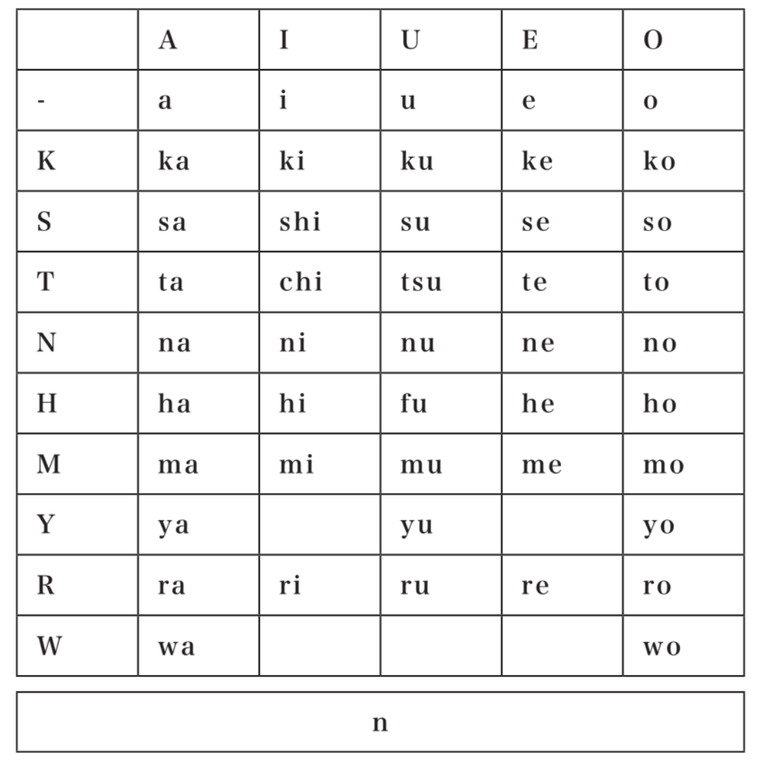 In Polly Barton's Fifty Sounds , the innovative memoir and edition ...